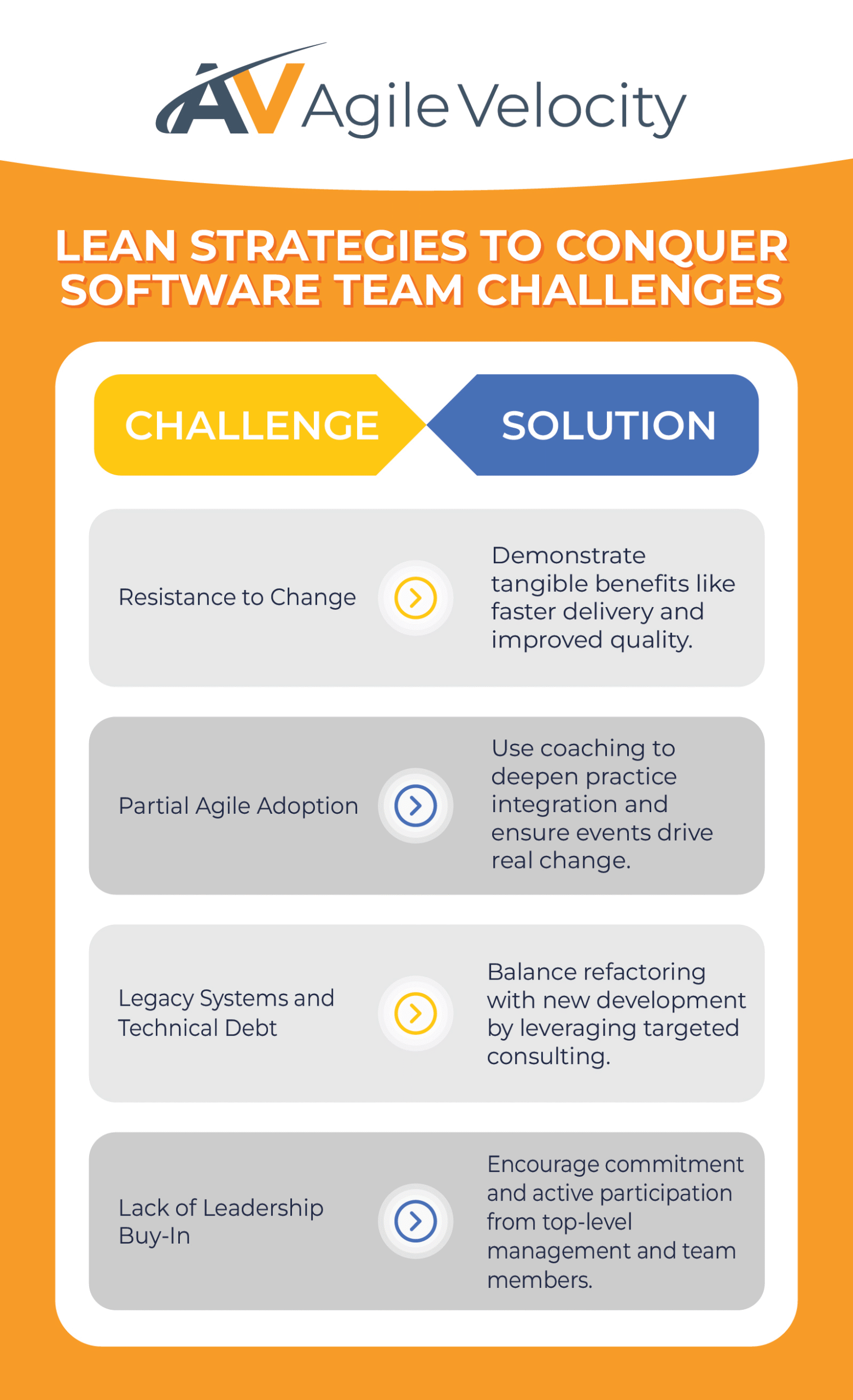 Unifying Software Teams: Lean Strategies for Performance